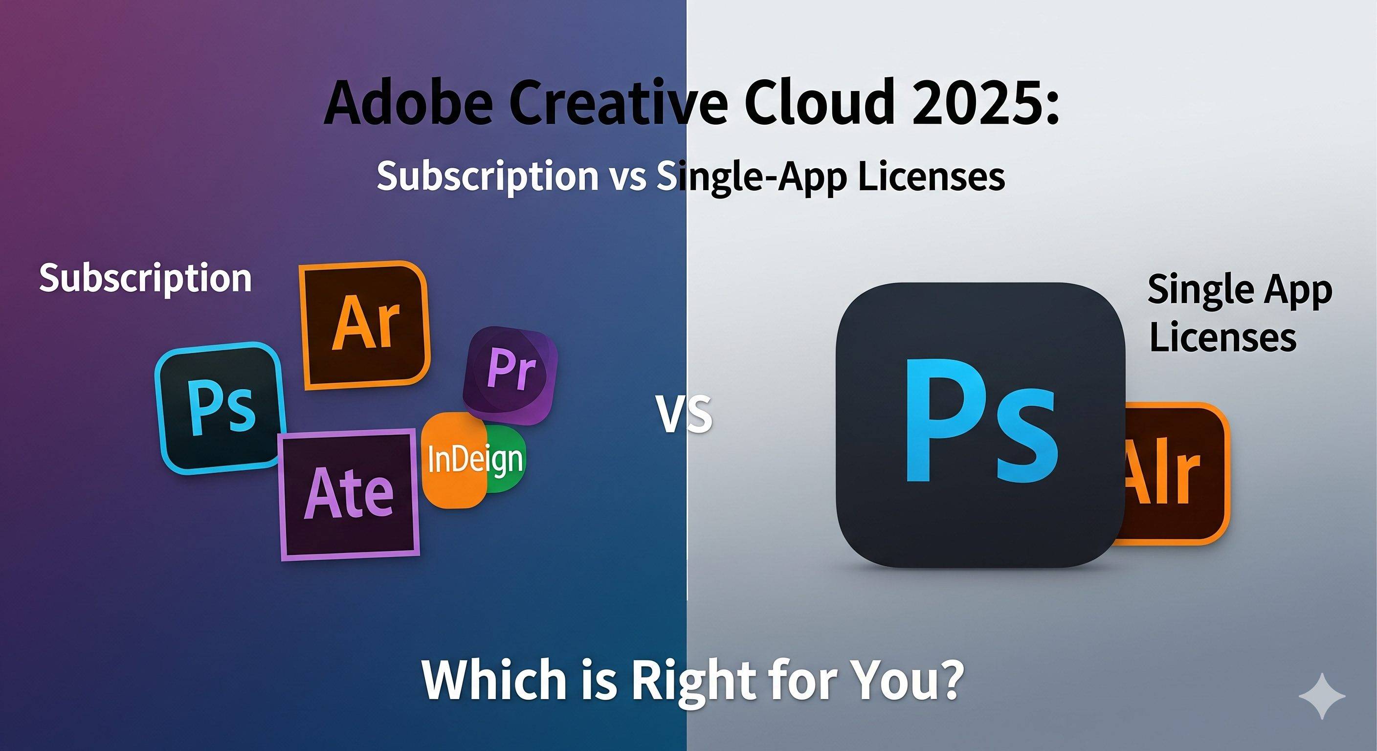 Adobe Creative Cloud vs Single-App Licenses in 2025: Best Value Options